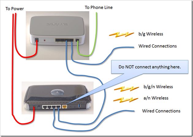 Ex Numerus: Notes on installing a 2nd wireless router
